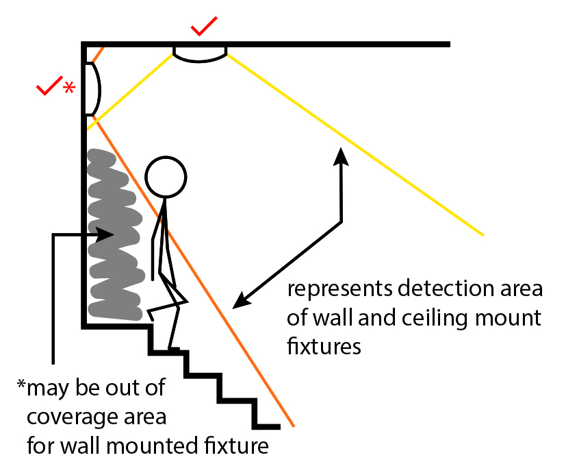 SSLED-IR Series Bi-Level - LAMAR LED
